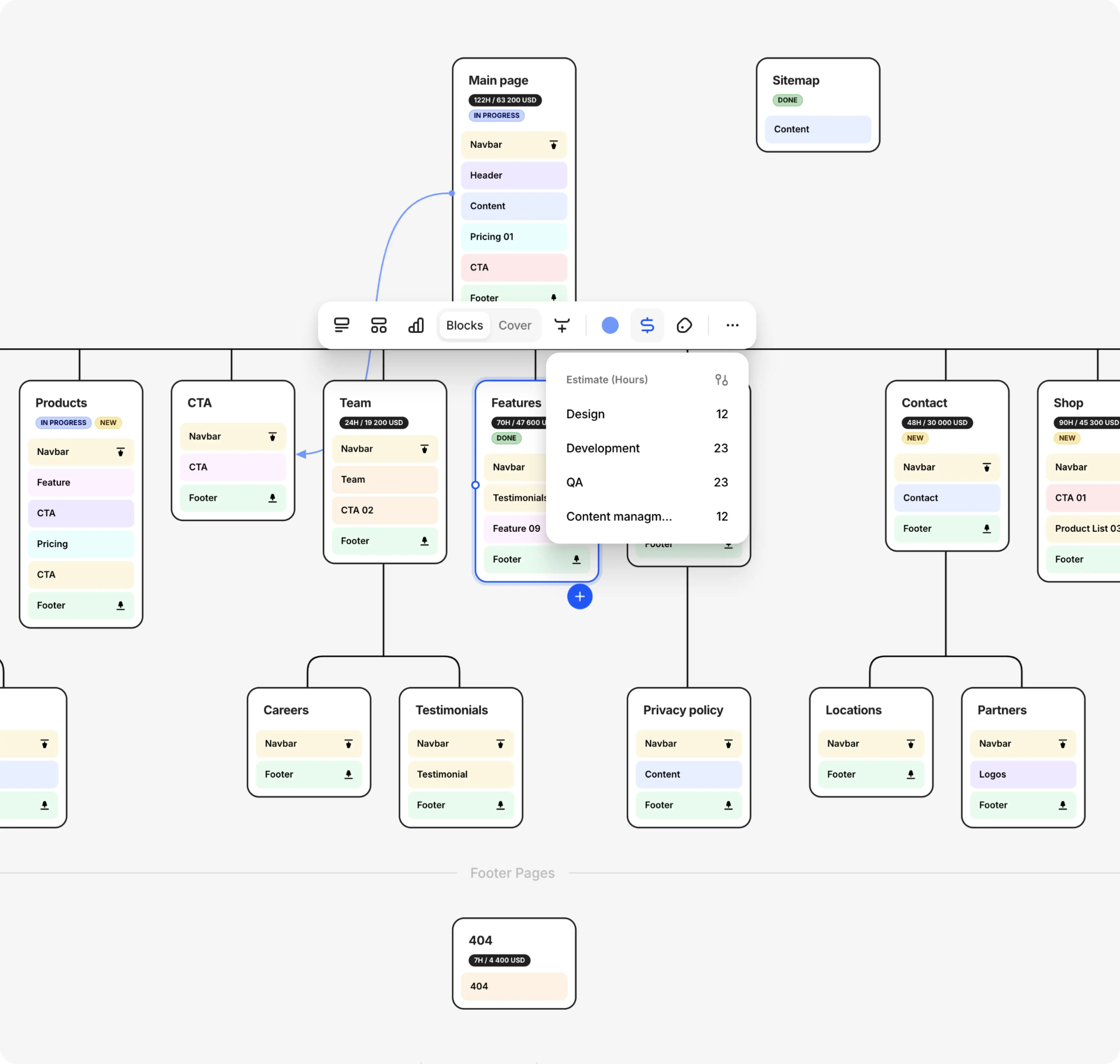 Generate visual sitemaps from URL